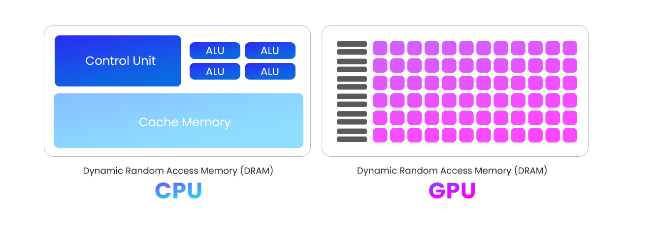 GPU Dedicated Server | Dell GPU Server Hosting - Simcentric
