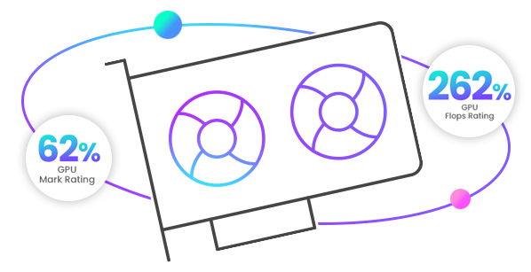 GPU Dedicated Server | Dell GPU Server Hosting - Simcentric