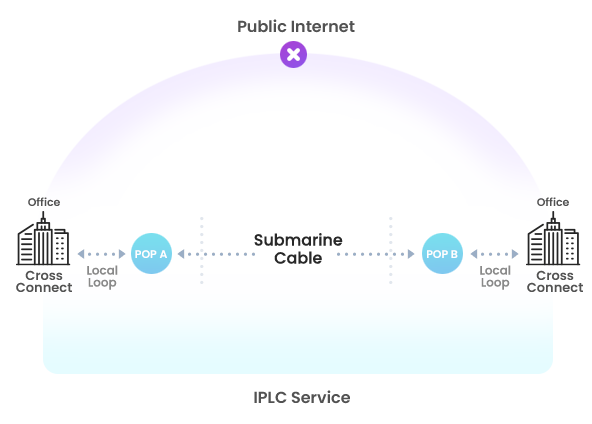 Private Network & IPLC | Enterprise Connectivity - Simcentric